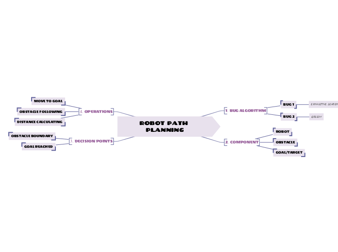 ROBOT PATH PLANNING - Mind Map